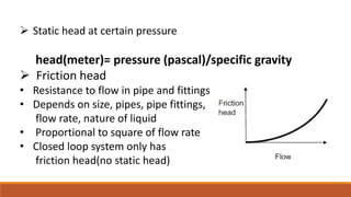 Pump and pumping system | PPTX