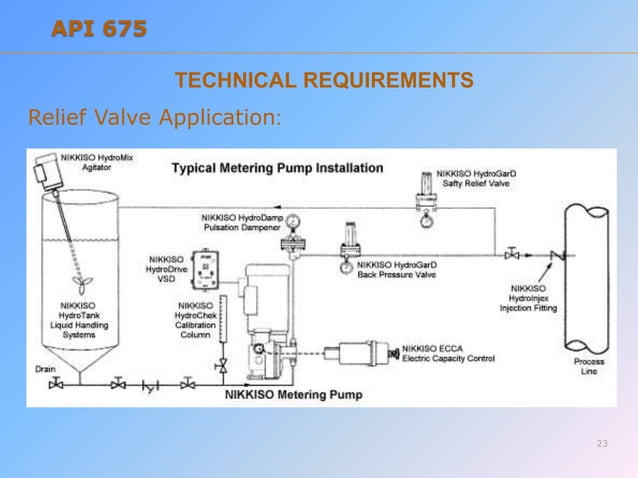 Pump api 675 presentation | PPTX