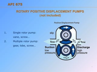 Pump api 675 presentation | PPTX