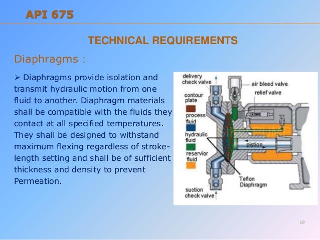 Pump api 675 presentation