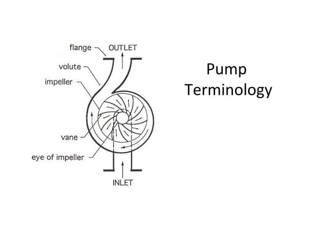 Basics Fundamentals and working Principle of Centrifugal Pump. | PPT ...