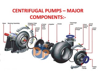 Basics Fundamentals and working Principle of Centrifugal Pump. | PPT
