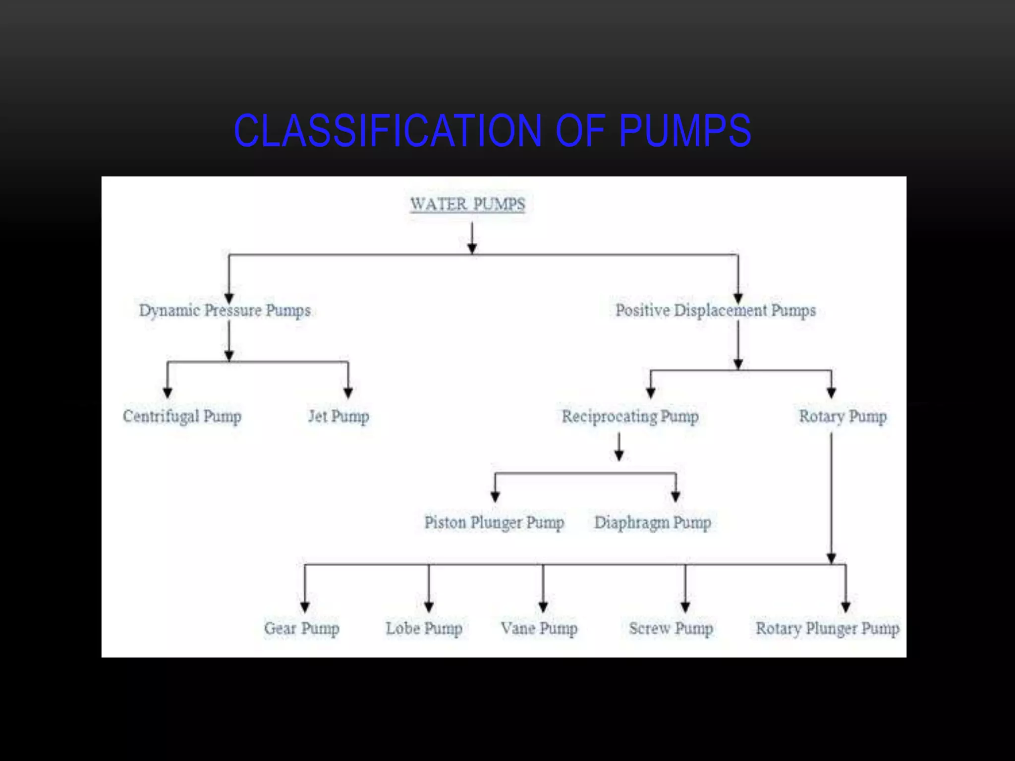 Pump Basics.ppt