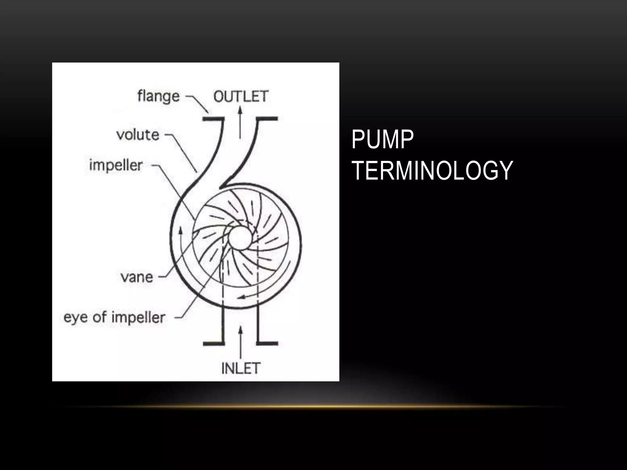 Pump Basics.ppt