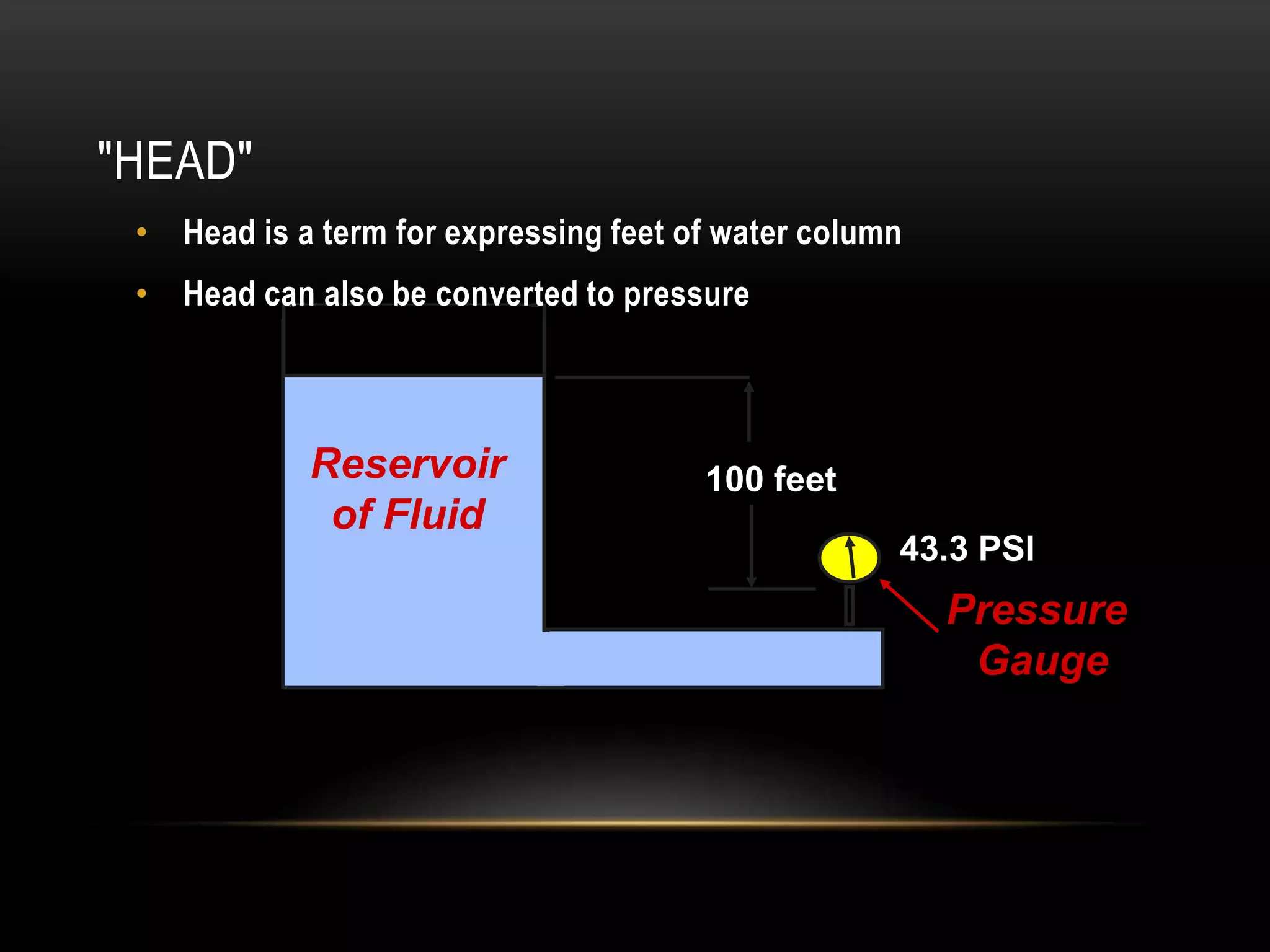 Pump Basics.ppt
