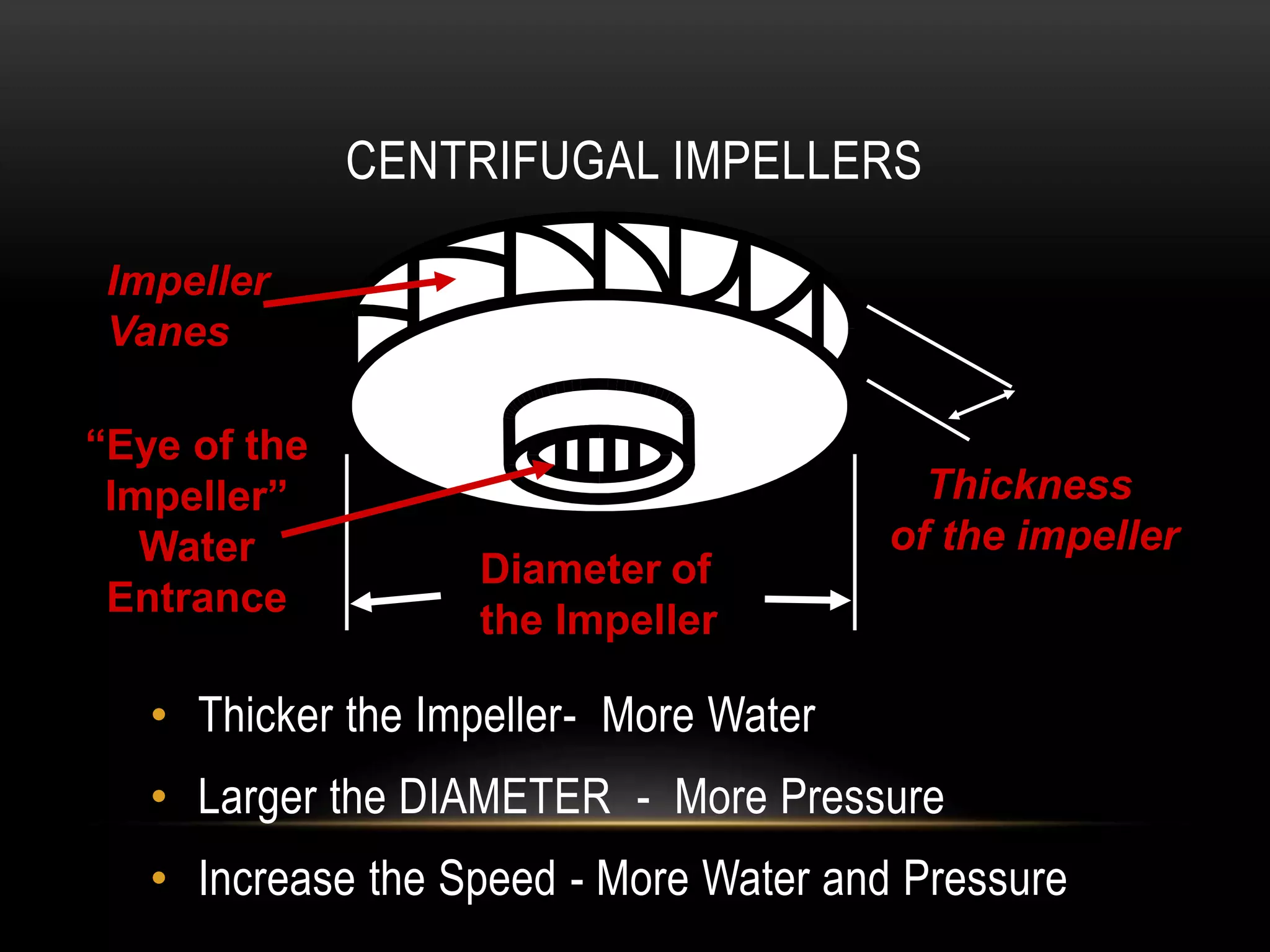 Pump Basics.ppt | Physics | Science
