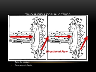Pump Basics.ppt