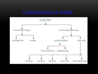 Pump Basics.ppt