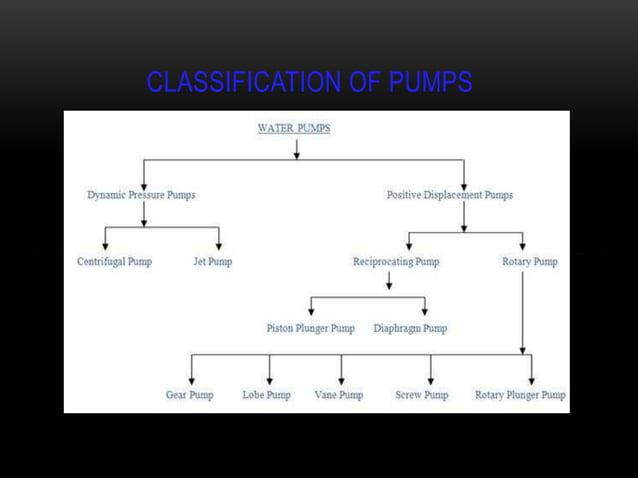 Pump Basics.ppt | Physics | Science