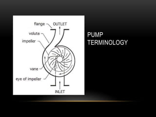 Pump Basics.ppt