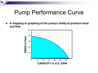 pump Basics.pptx