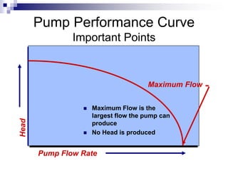 pump Basics.pptx