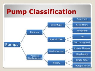 pump Basics.pptx