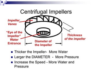 pump Basics.pptx