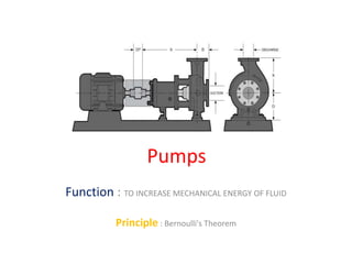 Pump Basics technical notes for mechanical.pdf