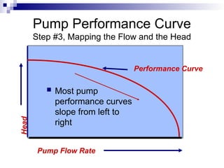 Pump basicsPump basicsPump basicsPump basicsPump basics | PPT