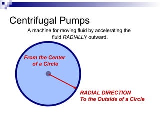 Pump basicsPump basicsPump basicsPump basicsPump basics | PPT