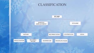 Pump and Types Of Pumps | PPTX