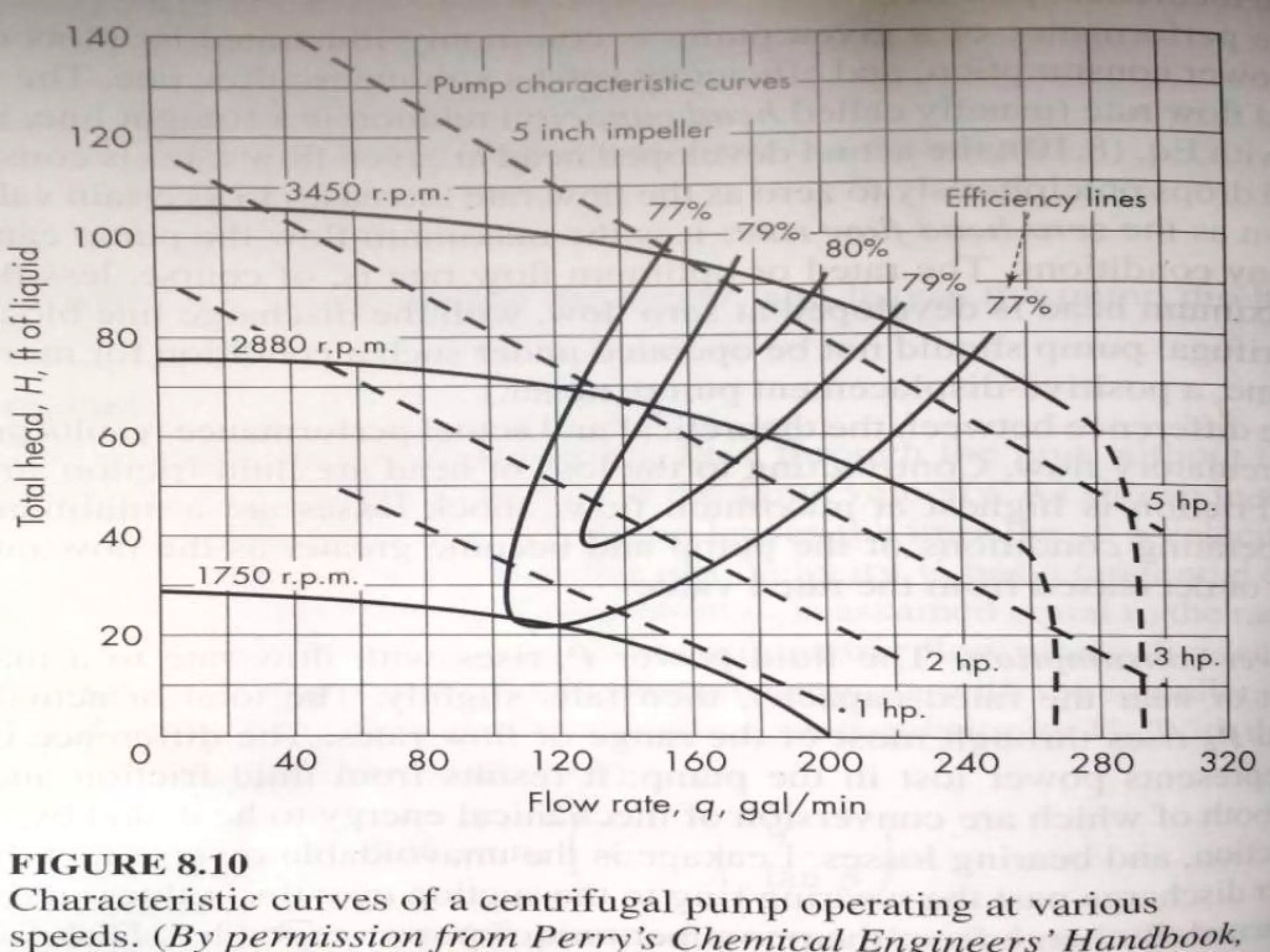 pump calculation pdf .pdf