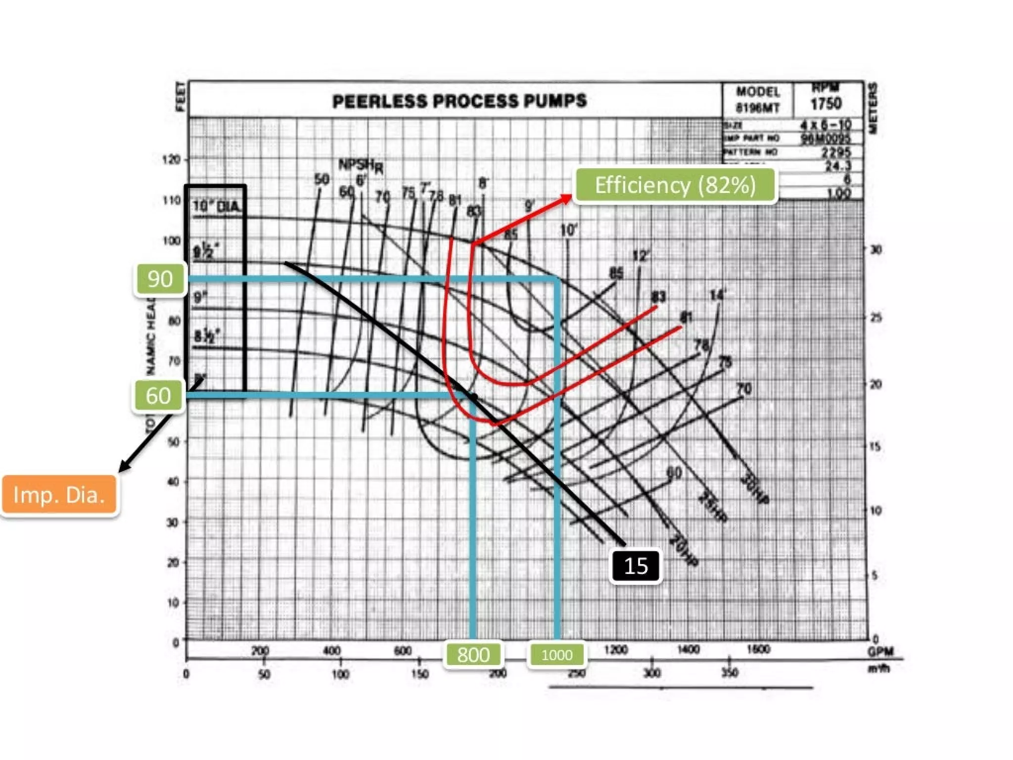 pump calculation pdf .pdf