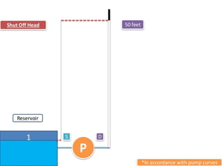 pump calculation pdf .pdf