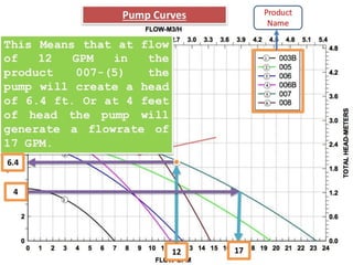 pump calculation pdf .pdf