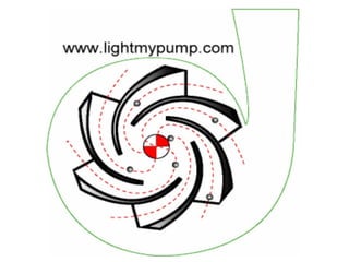 pump calculation pdf .pdf
