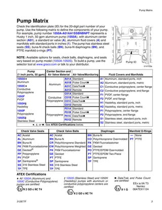 PUMP CATALOGUE.pdf | Automotive