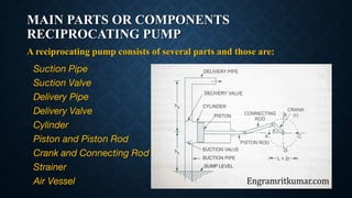 Pump (Centrifugal and Reciprocating).pptx