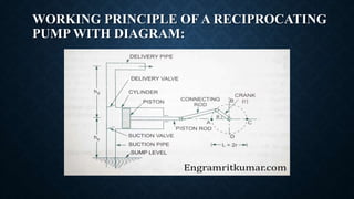 Pump (Centrifugal and Reciprocating).pptx