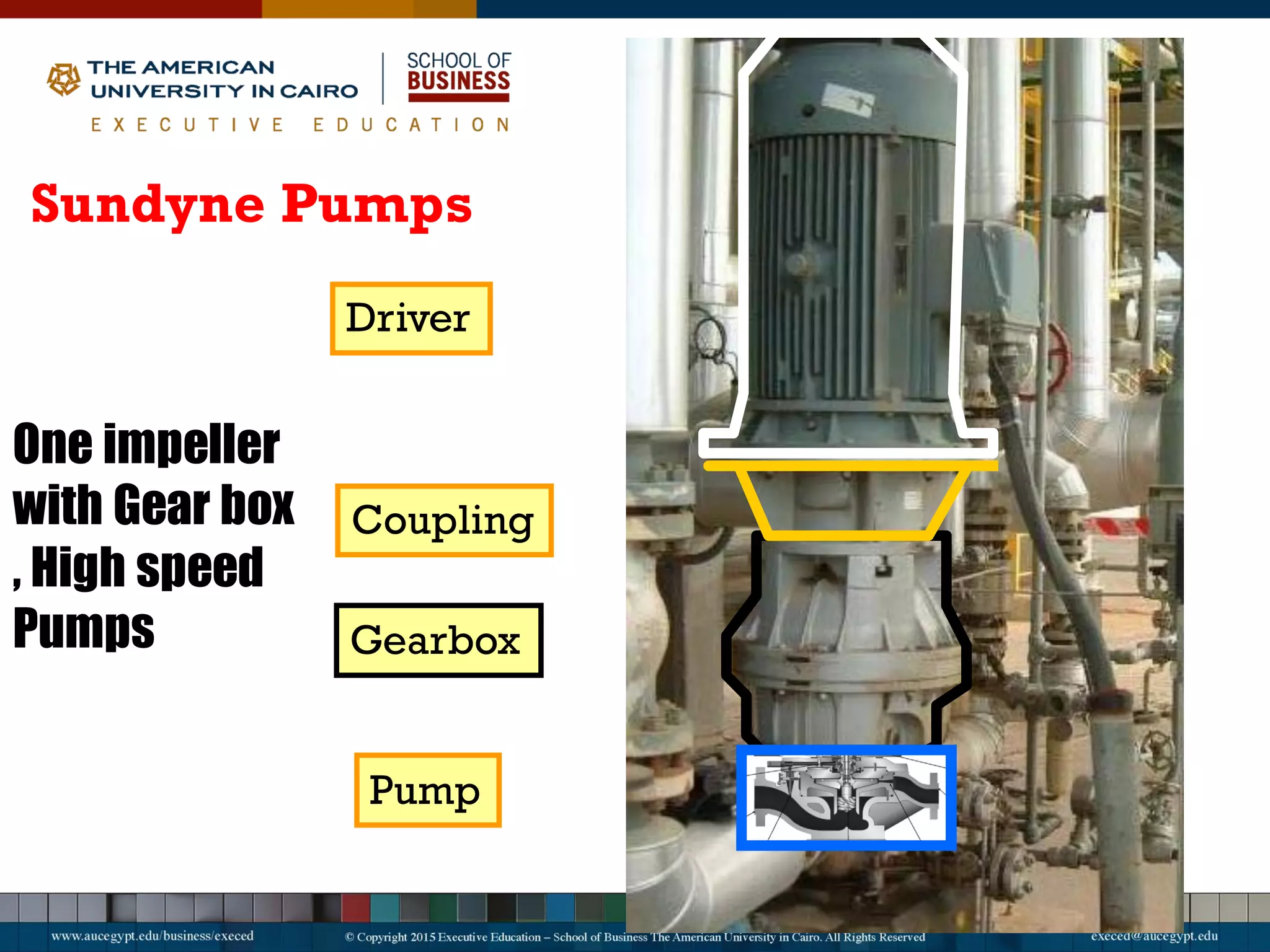 Pump clasification.pdf