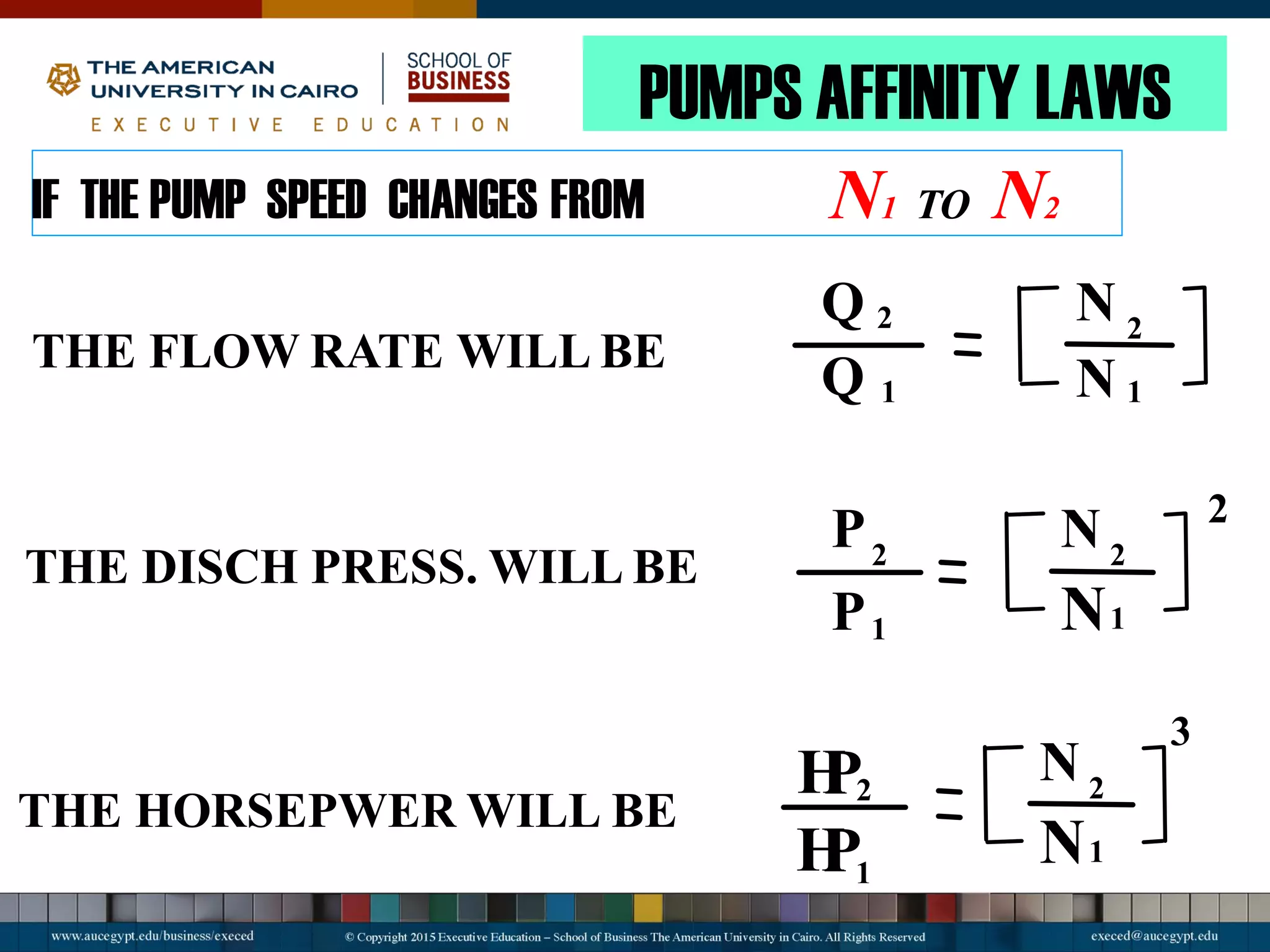 Pump clasification.pdf