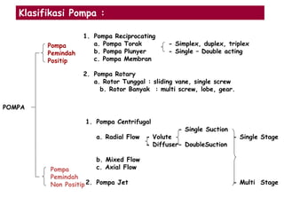 pump & compressor.pptx