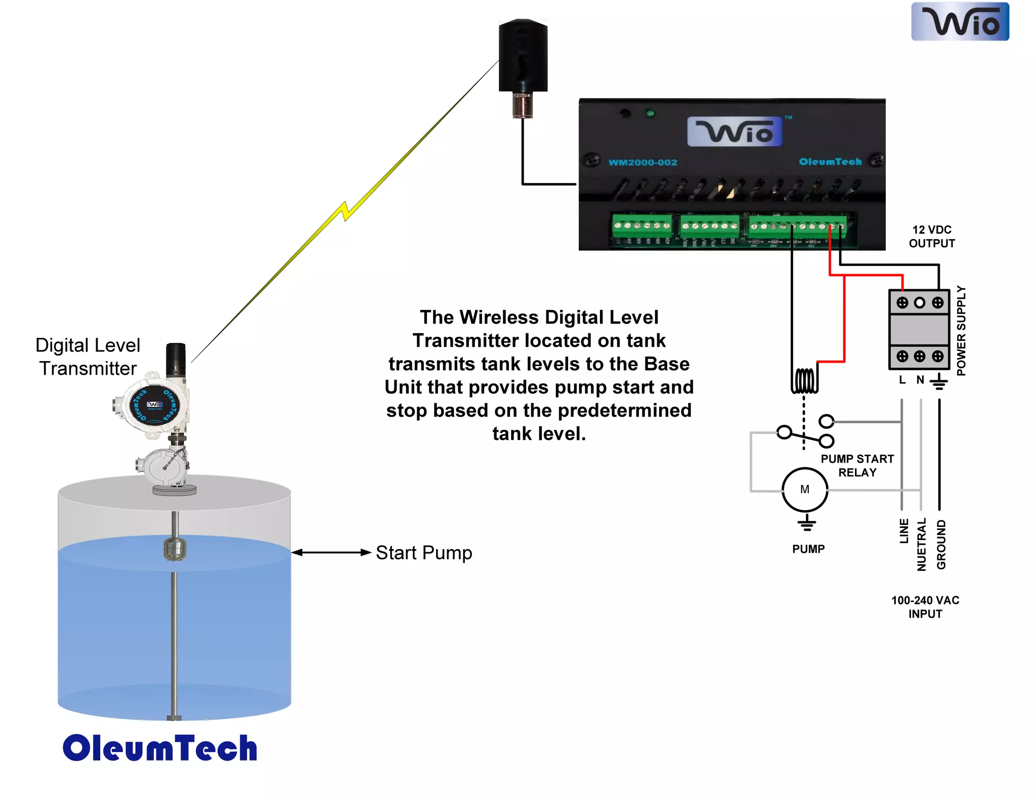 Pump control with tank level monitoring | PPT