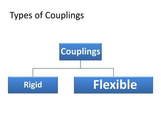 Pump Couplings Types.pdf