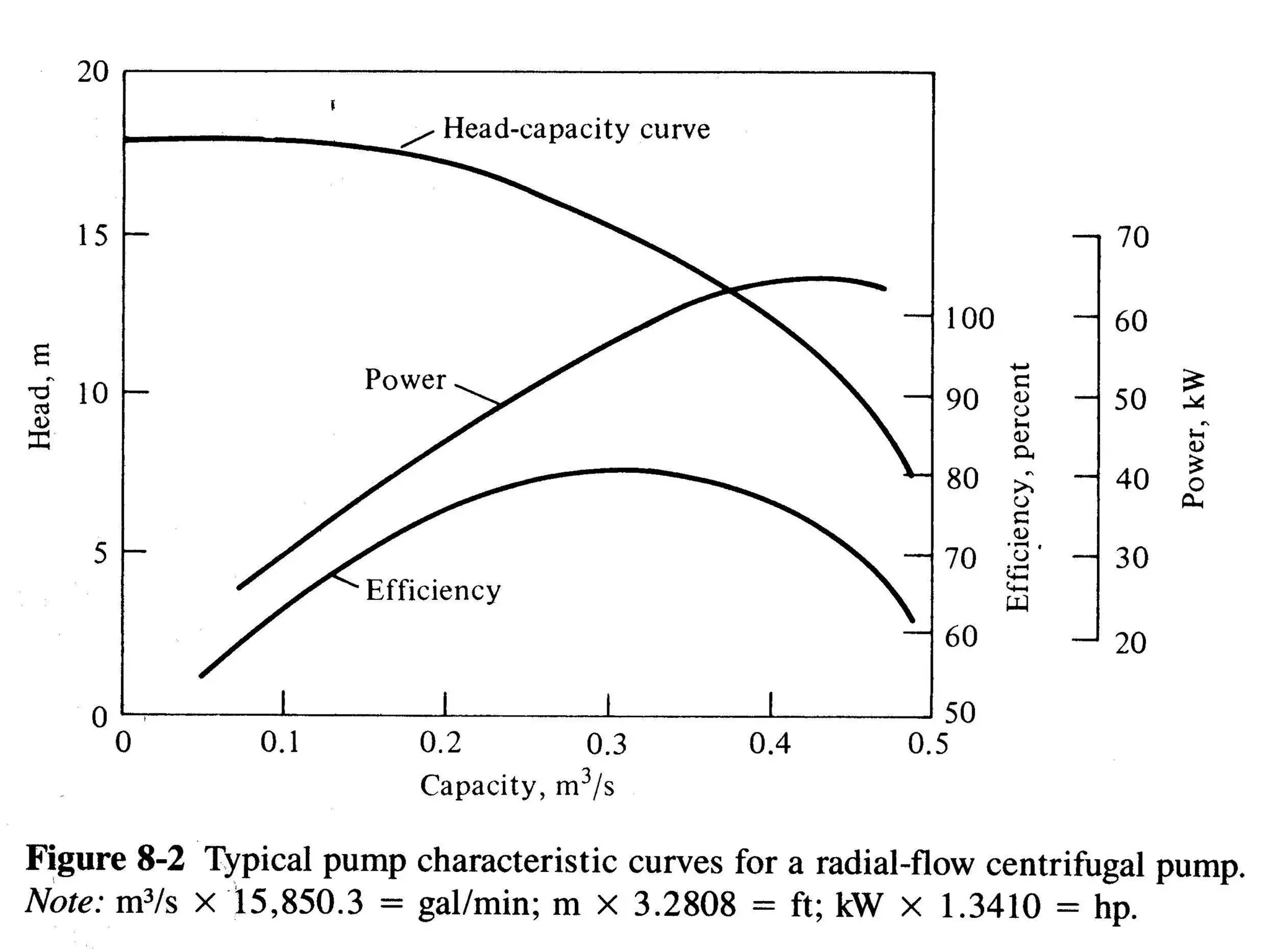 Pump design presentation | PPT