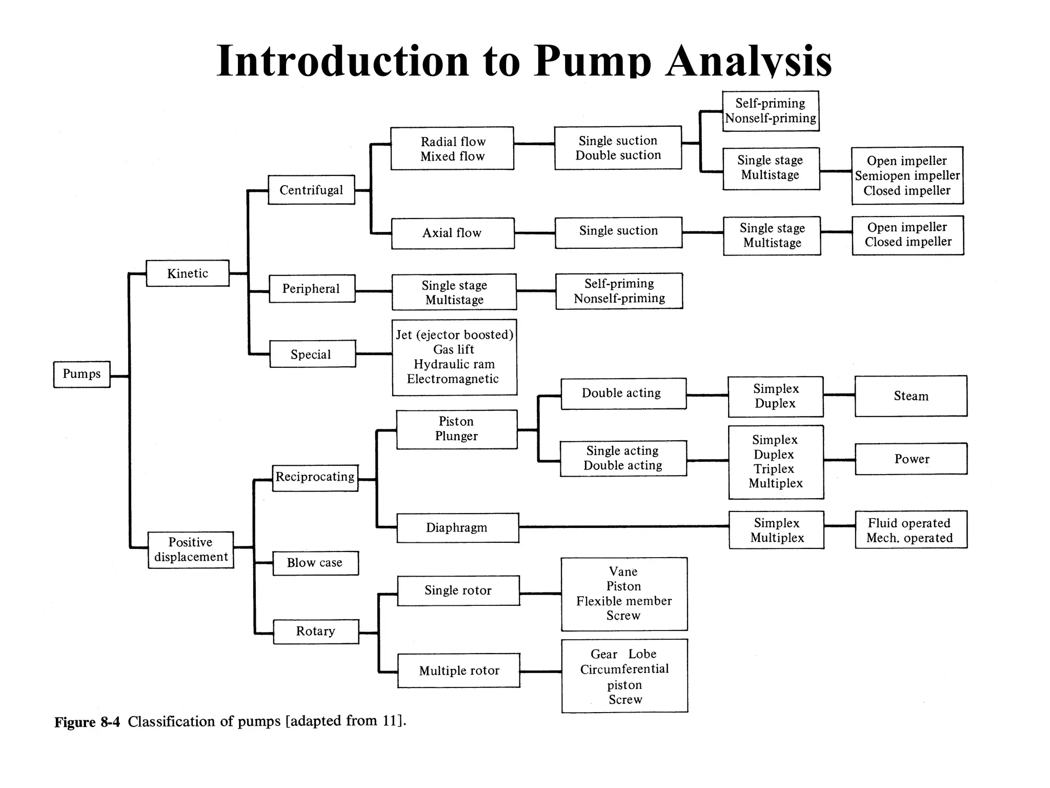 Pump design presentation | PPT