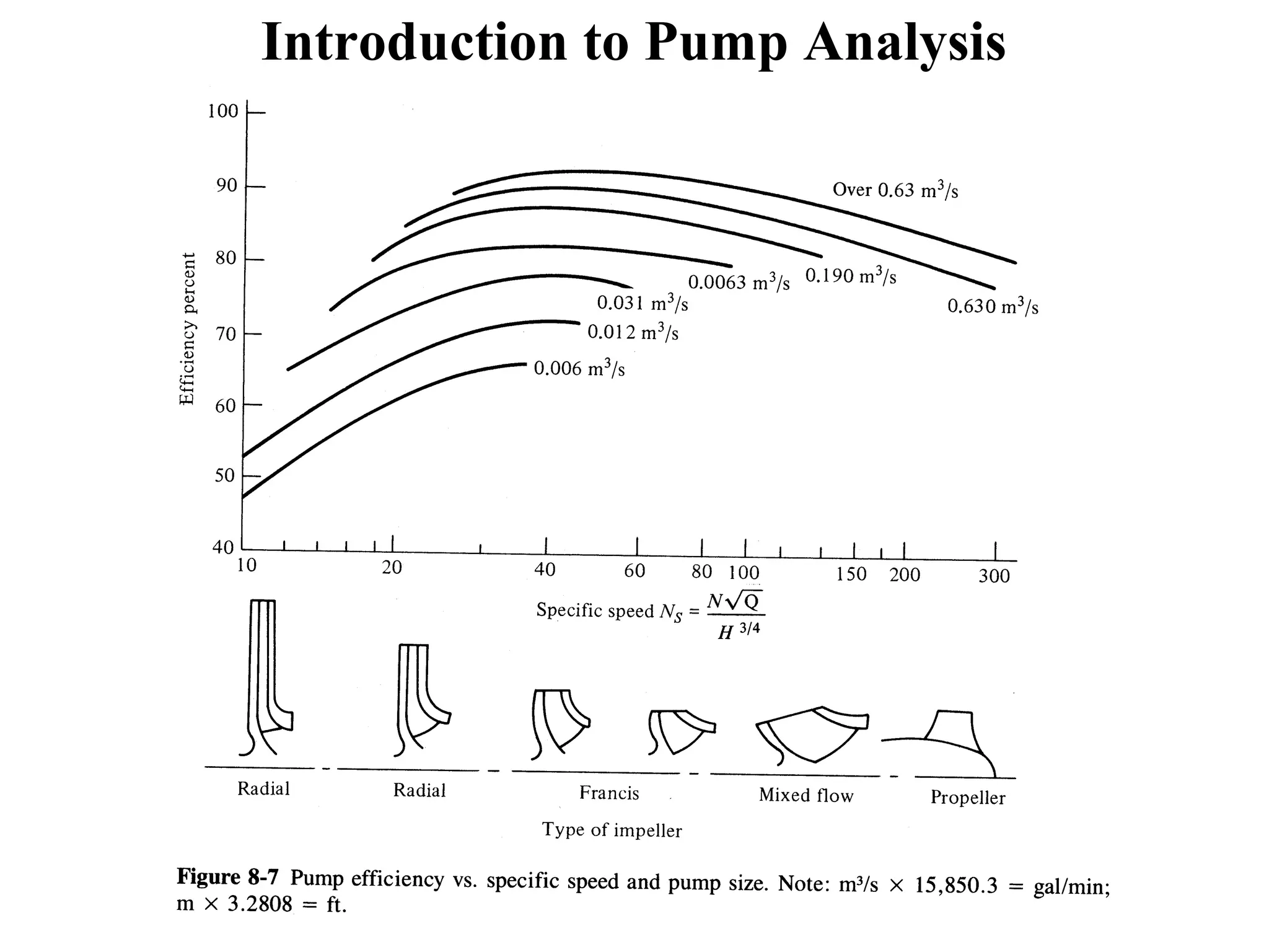 Pump design presentation | PPT