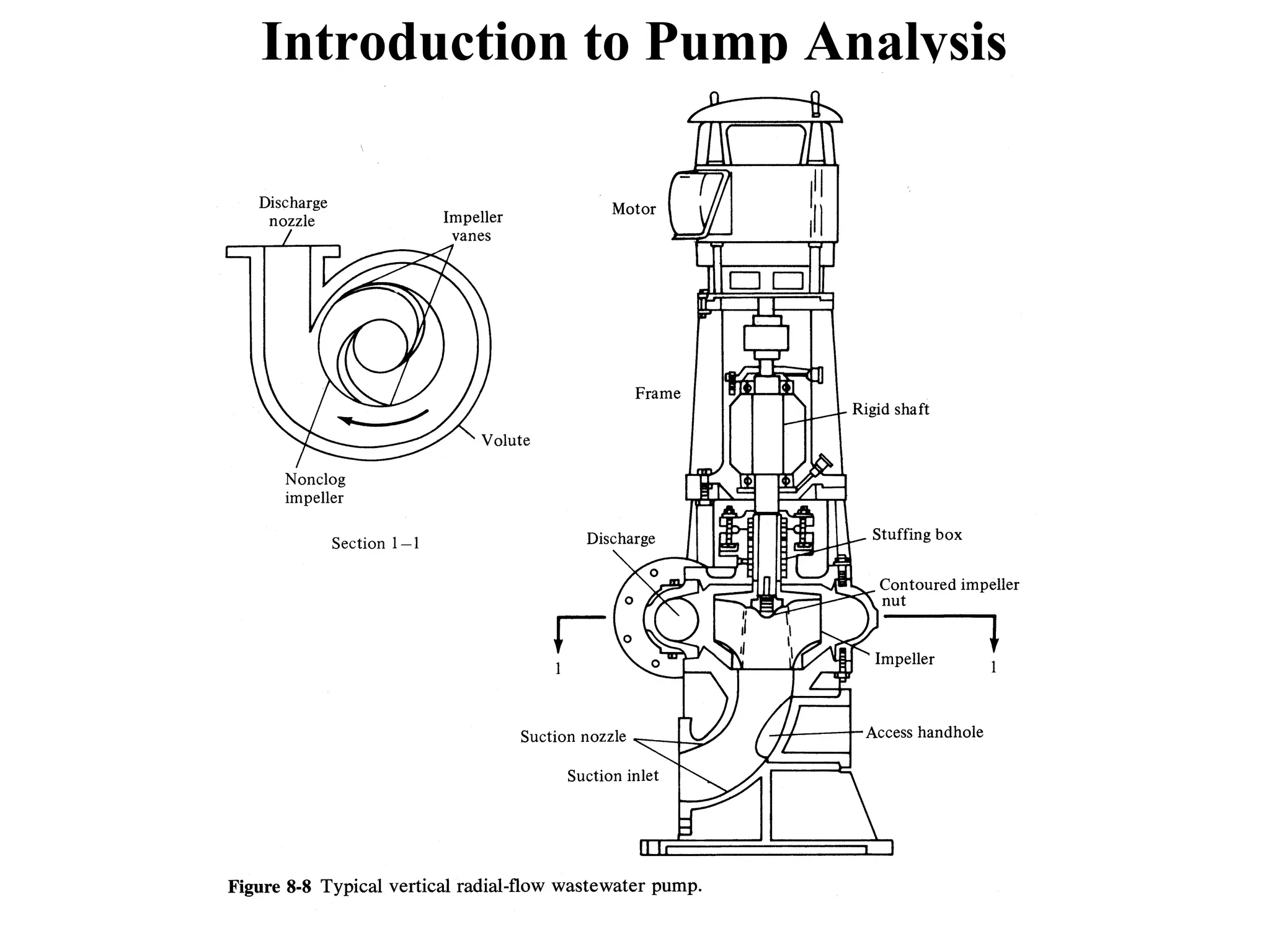 Pump design presentation | PPT