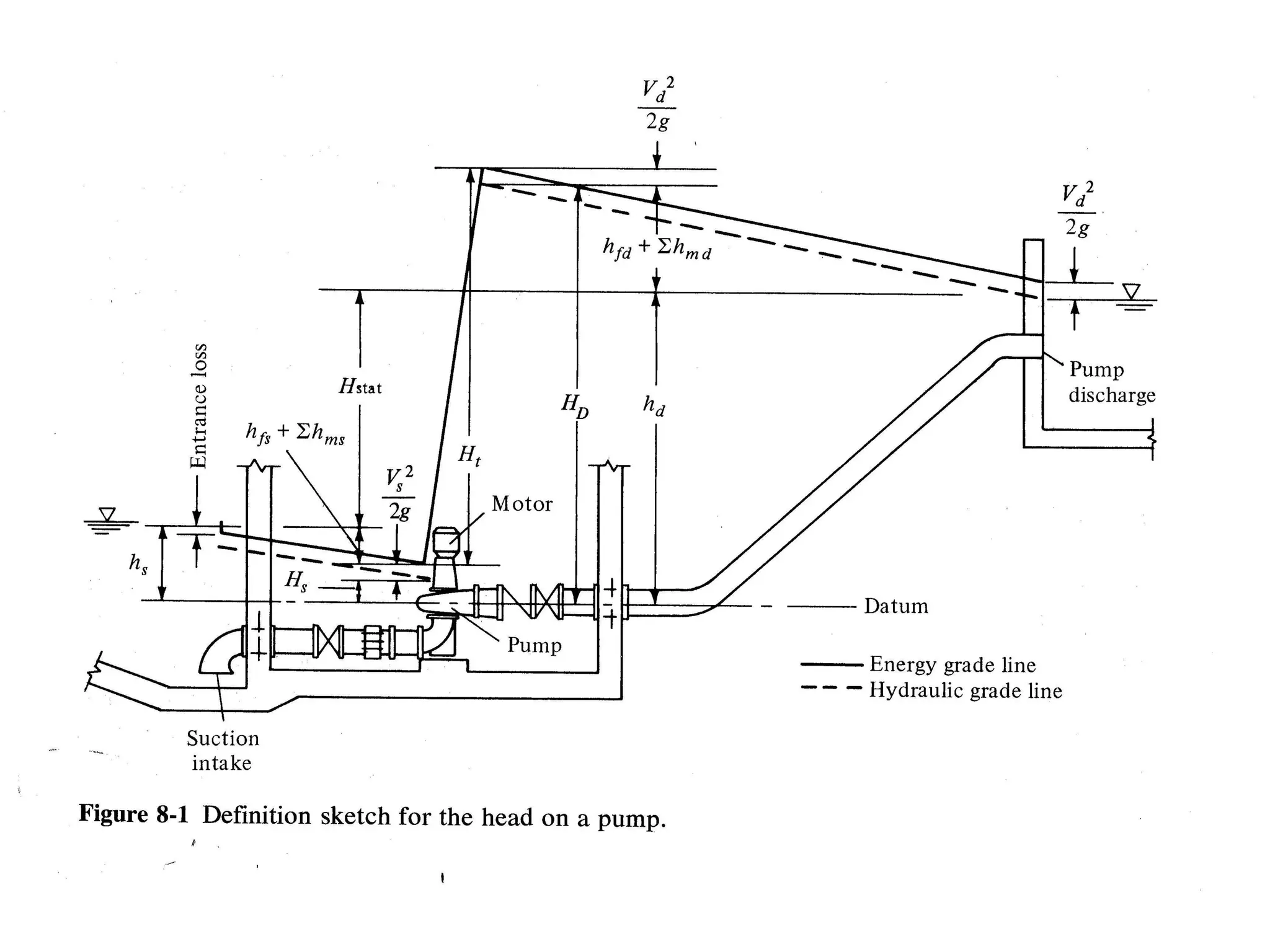 Pump design presentation | PPT