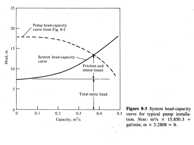Pump design presentation | PPT