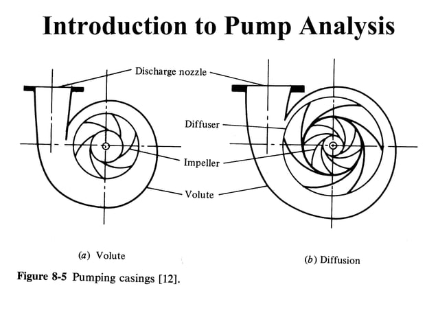 Pump design presentation | PPT