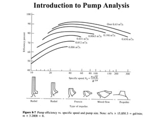 Pump design presentation | PPT