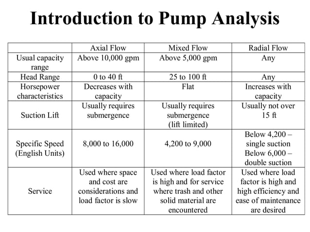 Pump design presentation | PPT