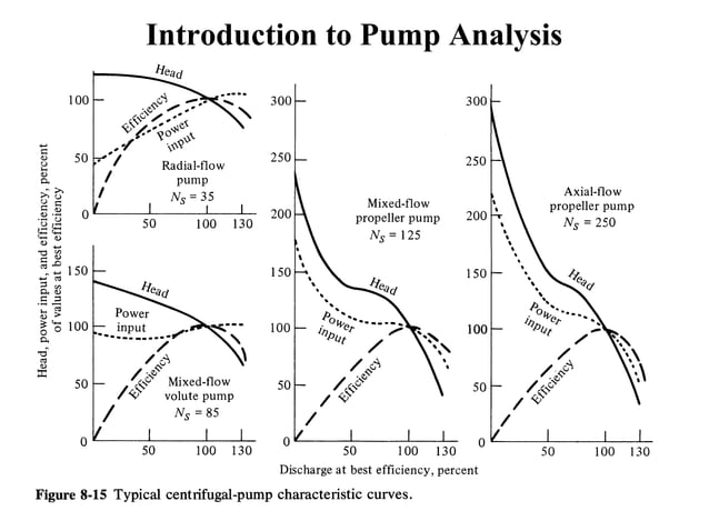 Pump design presentation | PPT