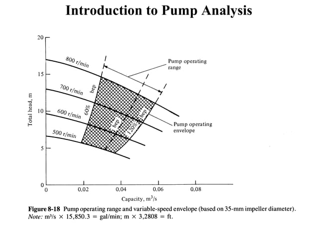 Pump design presentation | PPT