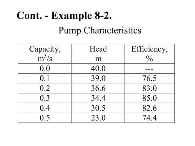 Pump design presentation | PPT