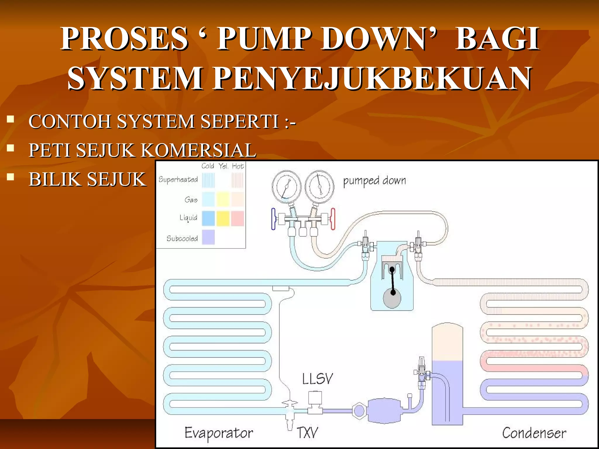 Pump down | PPT