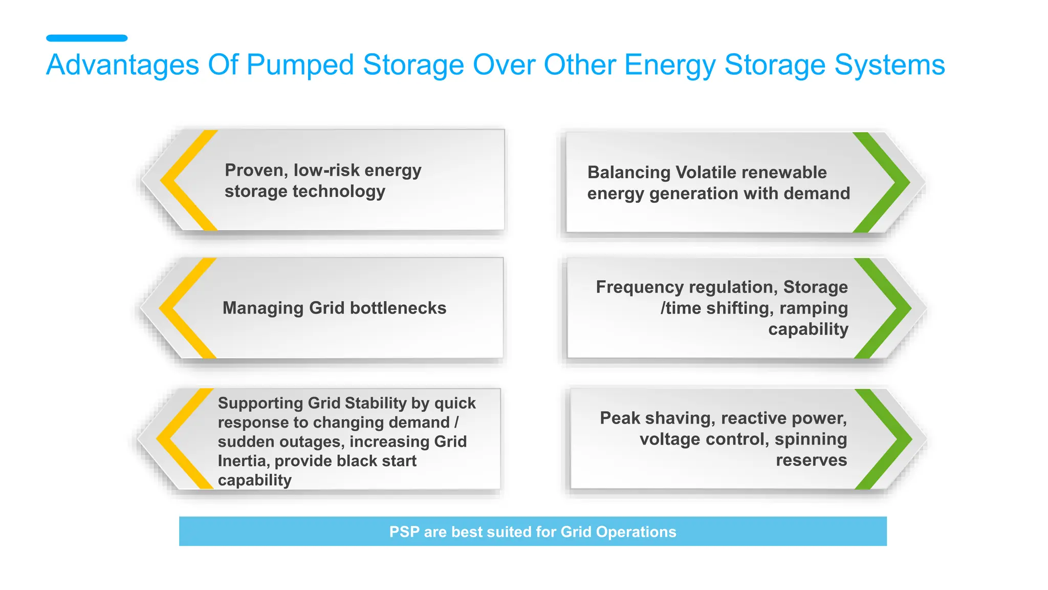 Pumped Storage Hydroelectricity PSH.pptx