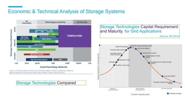 Pumped Storage Hydroelectricity PSH.pptx | Power and Energy Industry | Industries